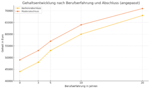 Was ist "Angewandte Informatik"? - IT-Talents.de