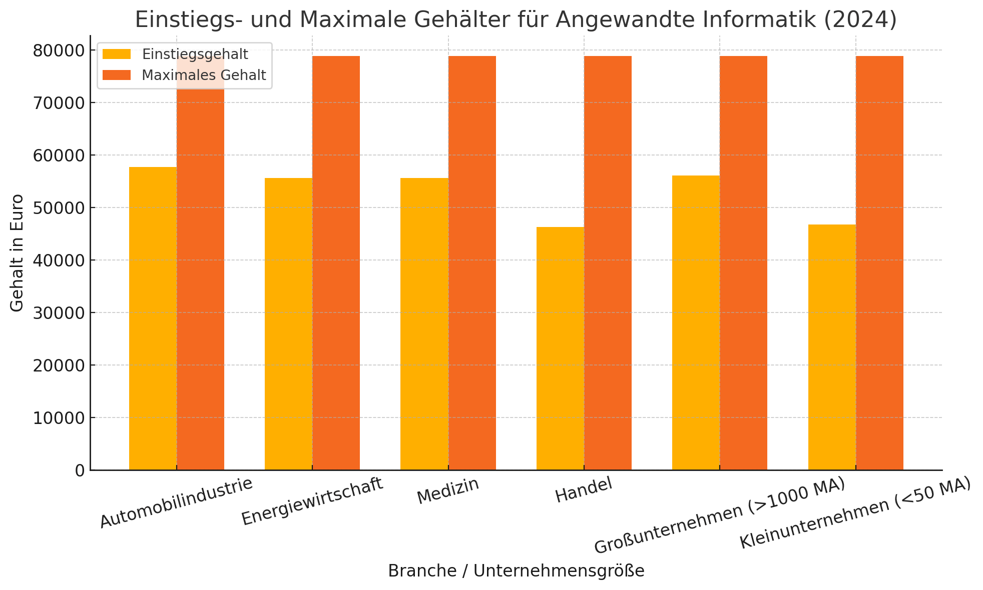 Was ist "Angewandte Informatik"? - IT-Talents.de