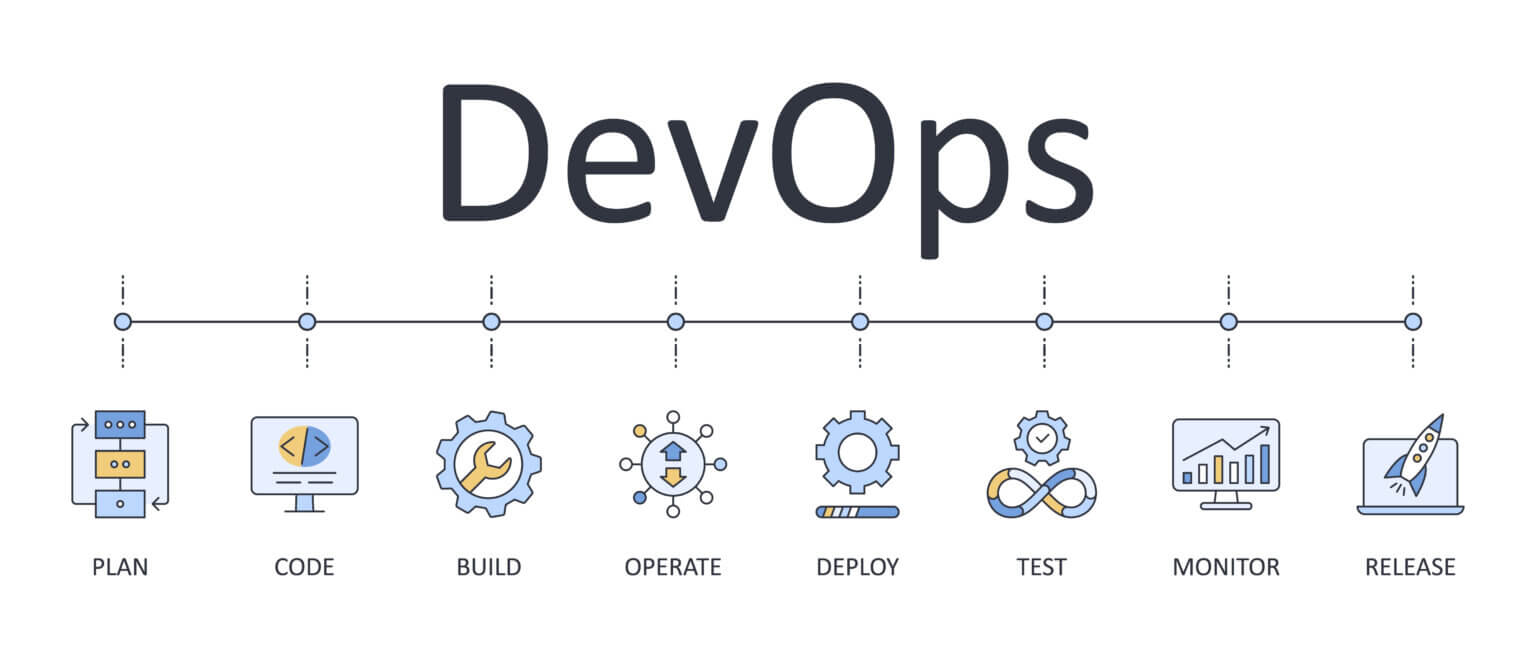 Was macht ein DevOps Engineer? - Aufgaben, Ausbildung und Gehalt. - IT ...